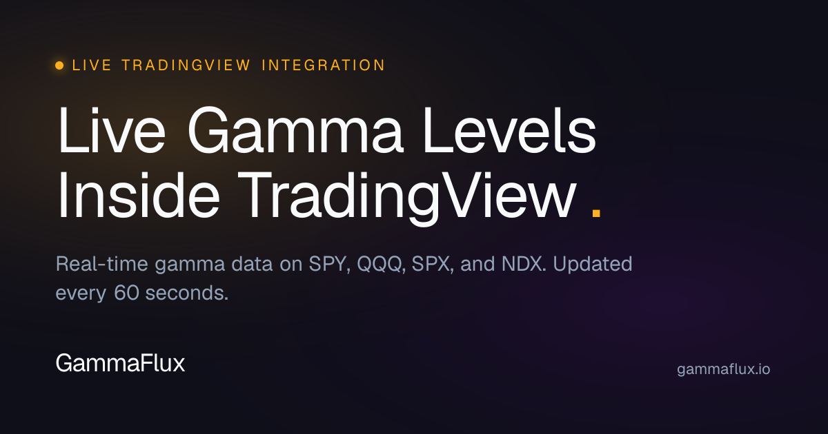 GammaFlux — Real-Time Gamma Levels on TradingView